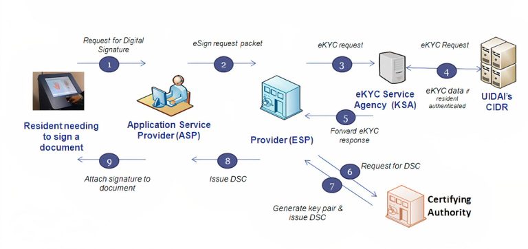 e-Sign - ProDigiSign